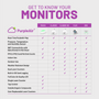 PurpleAir Touch Indoor Air Quality Monitor – Tempest