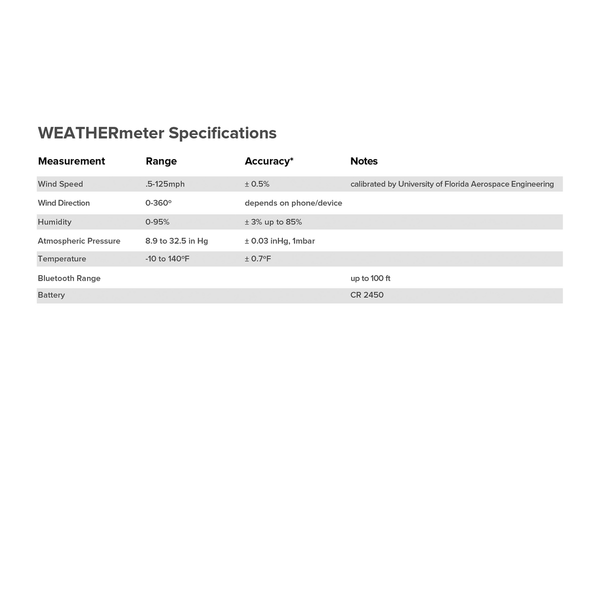 WEATHERmeter – Tempest